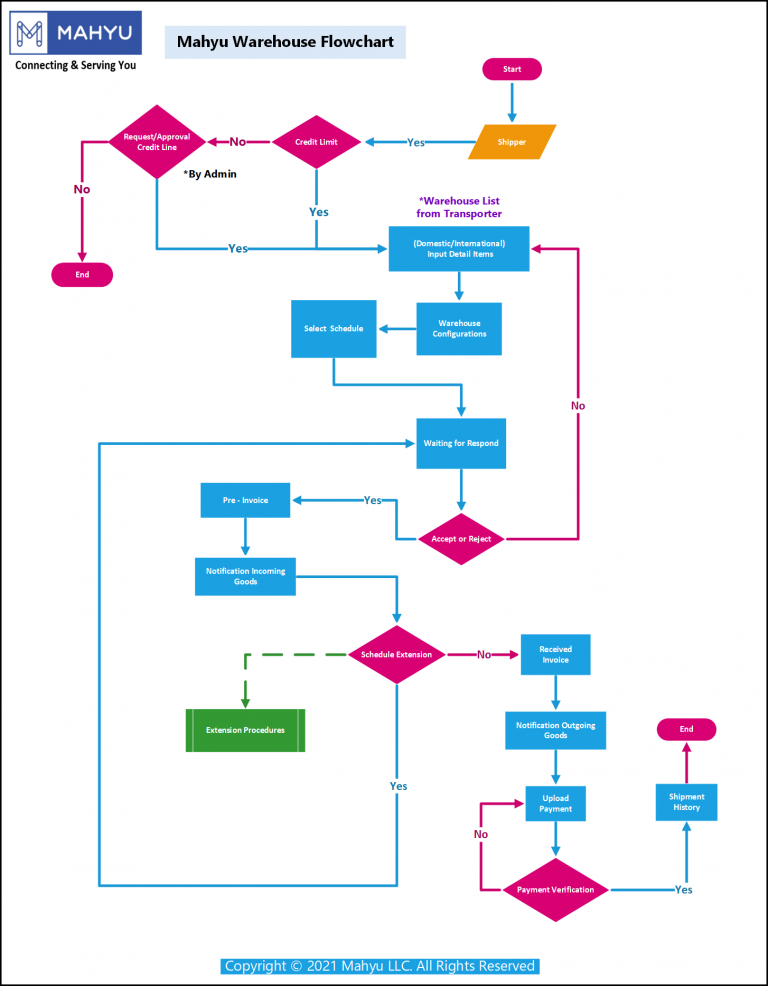 Detail Diagram – Mahyu