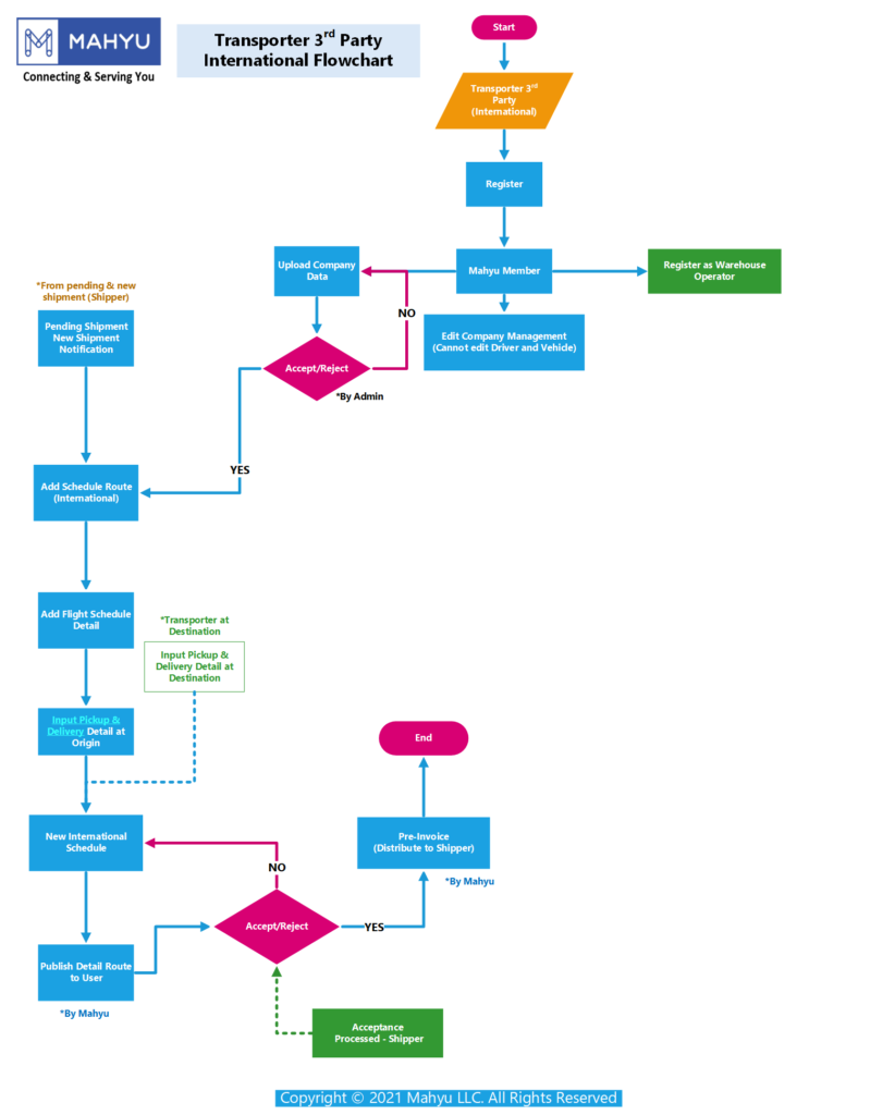 Detail Diagram – Mahyu